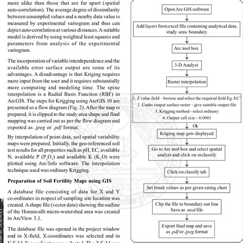 Soil Fertility Map Using Krigging Function In Arc Gis Download