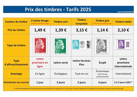 Tarif Écopli 2025 ️ Prix Timbre Gris 2025