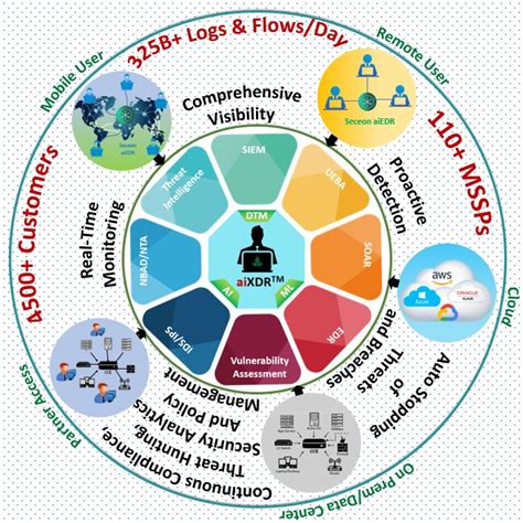 Amit Ojha On Linkedin Real Time System Monitoring