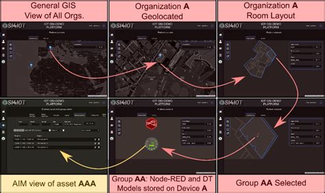 Osi4iot Web Interface For Gis Red And Aim Yellow Data Visualization Download Scientific