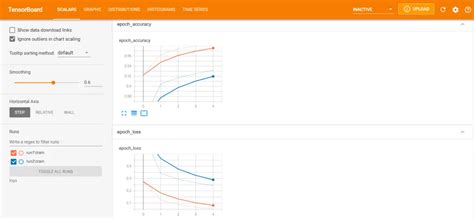 TensorBoard Tutorial In Keras For Beginner MLK Machine Learning Knowledge