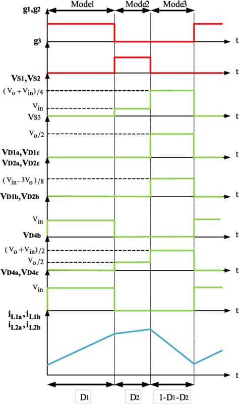 Figure 1 From Improved Hybrid Switched Inductor Switched Capacitor Dc