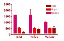 GraphPad Prism 8 User Guide Additional Grouped Graph Settings