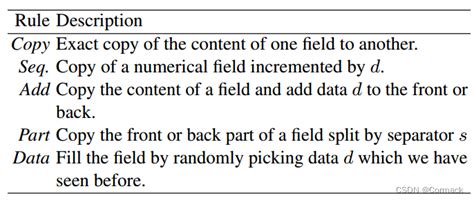 pulsar基于状态机黑盒协议模糊测试 pulsar fuzzing csdn博客