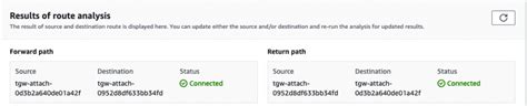 Advanced Troubleshooting With Aws Transit Gateway Network Manager Route Analyzer Learn2skills