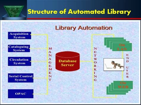 Design And Implementation Of Library Automation Using Koha