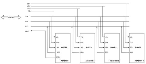 ADAS1000 Multi Slave Configuration With Multiple Modes Of Operation Q A Precision ADCs