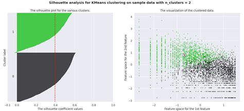Github Ujjwalrai7 Capstone Project Online Retail Customer Segmentation
