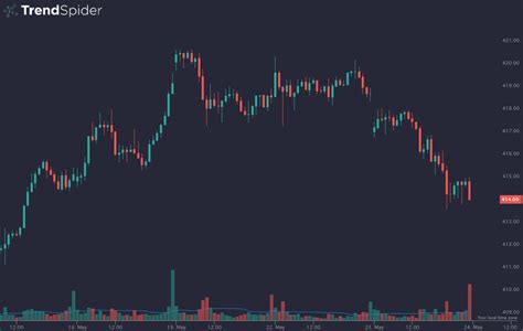 Understanding Volume Indicator A Comprehensive Guide TrendSpider Learning Center