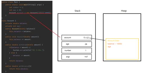 Java 메모리 구조method Stack Heap Java 메모리 구조method Stack Heap