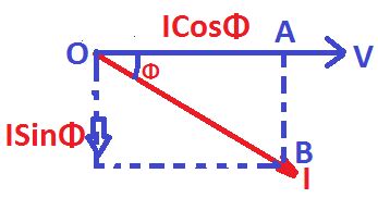 What Is Active Reactive And Apparent Power