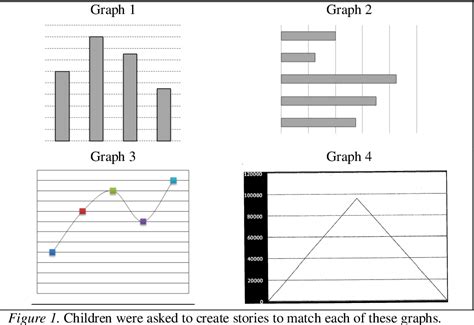 Figure From What Constructed Stories For Qualitative Bar Graphs And Line Graphs Tell About