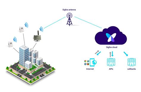 Discover Sigfox Enless Wireless