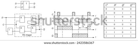Timing Diagrams Truth Table Trigger Combinational Stock Illustration 2423586367 Shutterstock