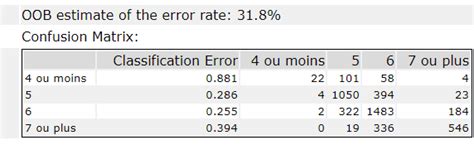 Embedding Tableau Into Salesforce A Guide The Information Lab