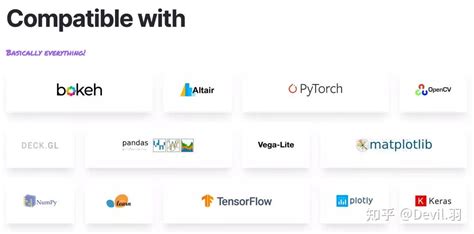 一个傻瓜式构建可视化 web的 Python 神器 streamlit 知乎