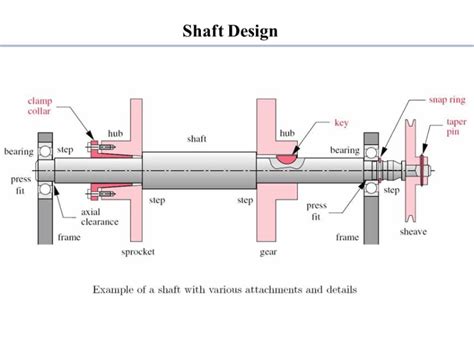Shaft Maufacturer Youray