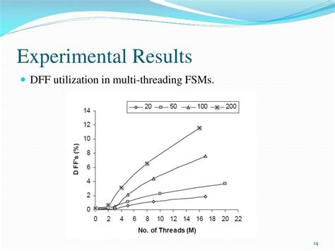 Ppt Implementing High Speed String Matching Hardware For Network
