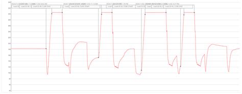 Perspective Power Chart Annotation Info Box Overlap Ignition Inductive Automation Forum
