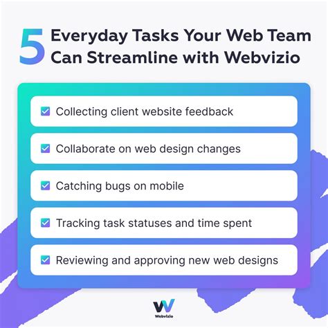 Webvizio On Linkedin Webdesignworkflow Devlife Webdevelopment Webvizio
