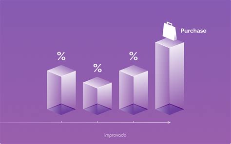 Attribution Models Explained Methods And Stats For Marketing Improvado