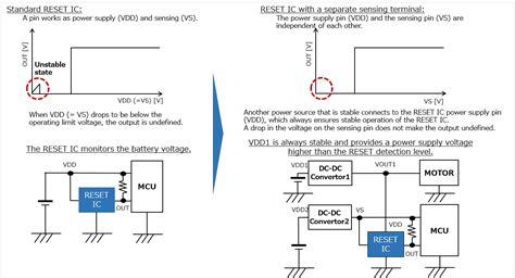What Is A Reset Ic（semiconductors） Engineering Information