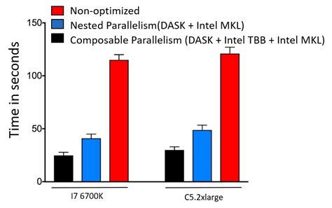 Prediction Of Epidemic Disease Dynamics Using Machine Learning By Abhijit Gupta Intel