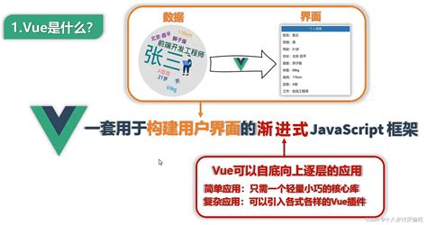 Vue入门 CSDN博客