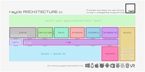 Raylib Website Hunt