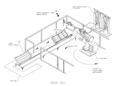 Asm Pdf
