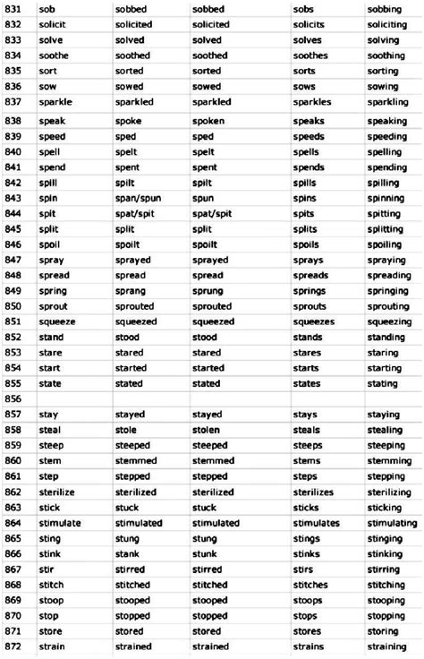 Ideas De Irregular Verbs Vocabulario En Ingles Verbos Ingles Hot Sex