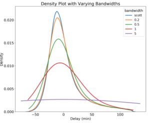 Histograms And Density Plots In Python Towards Data Science