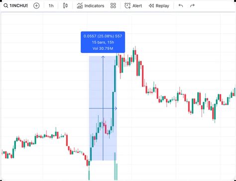 Bulk Wallet Analysis For Identifying Strategy Intersections