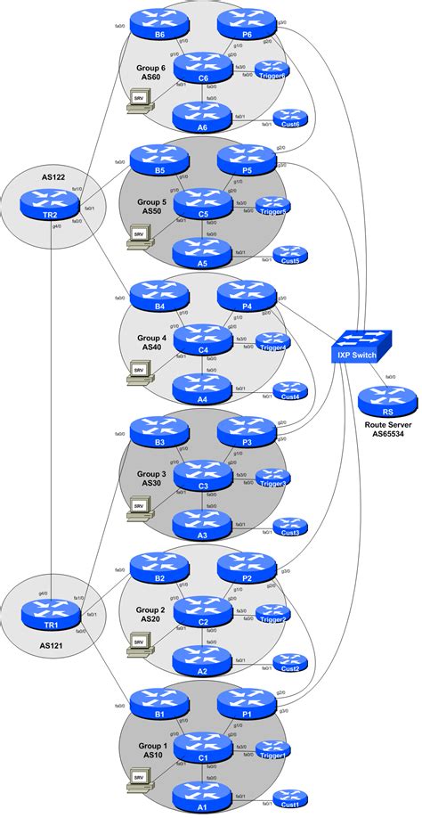 Remote Trigger Blackhole Filtering Between Ases Lab