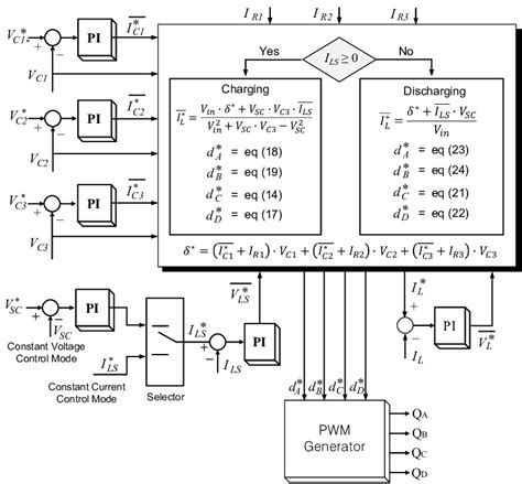 Structure Of The Proposed Concurrent Control A Control Loops Transfer