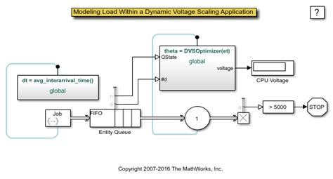 Modeling Load Within A Dynamic Voltage Scaling Application MATLAB Simulink