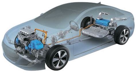 Demystifying Hybrid Systems Full Mild And Plug In Hybrids Explained