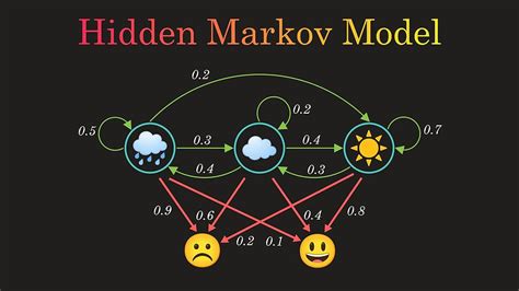 Multimodal Models Explained Combining Different Data Types For Better AI
