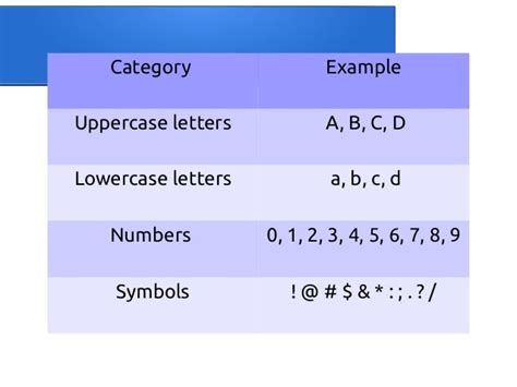 Password Management For You