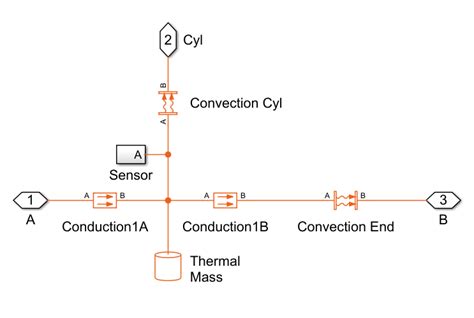 Heat Conduction Through Iron Rod Matlab And Simulink