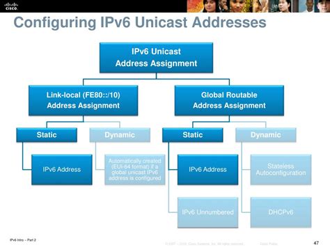 Ppt Ipv6 Intro Part 2 Address Types And Application Powerpoint Presentation Id 1777252