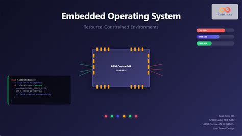 C In Embedded Systems Basics Of Embedded Programming Codelucky