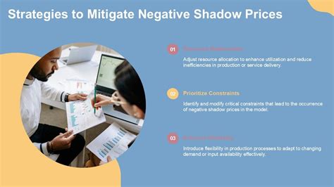 Negative Shadow Price Linear Programming Ppt Example Acp