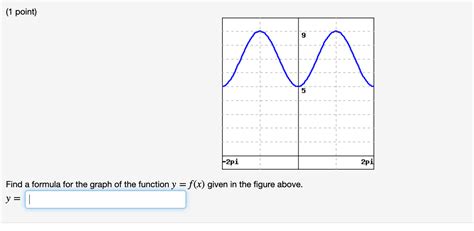 Solved 1 Point 2pi Find A Formula For The Graph Of The