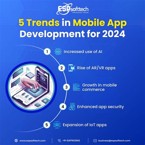 Top 5 Mobile App Trends For 2024 Esp Softtech Pvt Ltd Posted On The Topic Linkedin