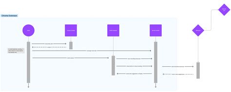 github cakecrusher tech int cheat a chrome extension that pairs with