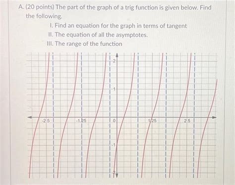 A Points The Part Of The Graph Of A Trig Chegg