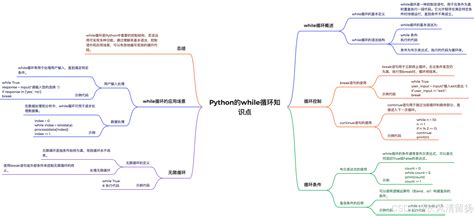 Python全网最全基础课程笔记六——循环结构print循环 Csdn博客