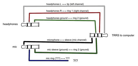 A Guide To Understanding Headphones With Mic Wiring