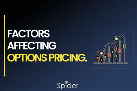 What Are The Factors Affecting Options Pricing